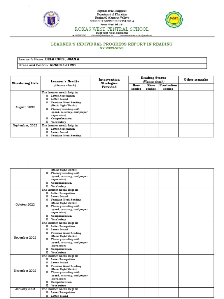 Learners Individual Progress Report in Reading | PDF | Reading ...