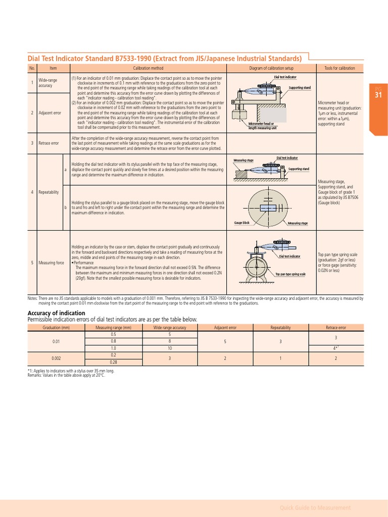33 PDF | Download Free PDF | Calibration | Accuracy And Precision