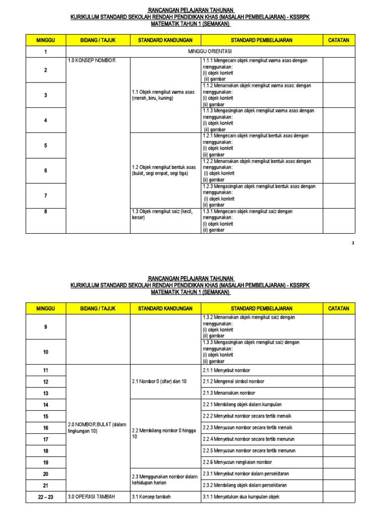 RPT MT Tahun 1 Semakan | PDF