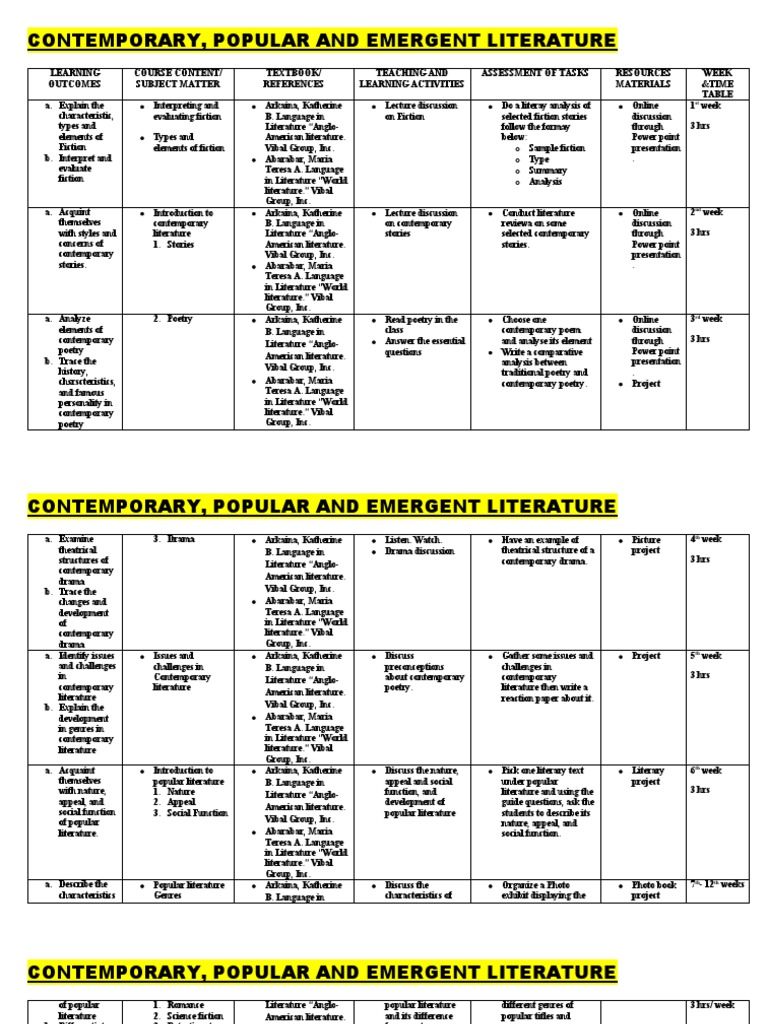 Contemporary Literature Through Multiple Genres: An Analysis of Fiction ...