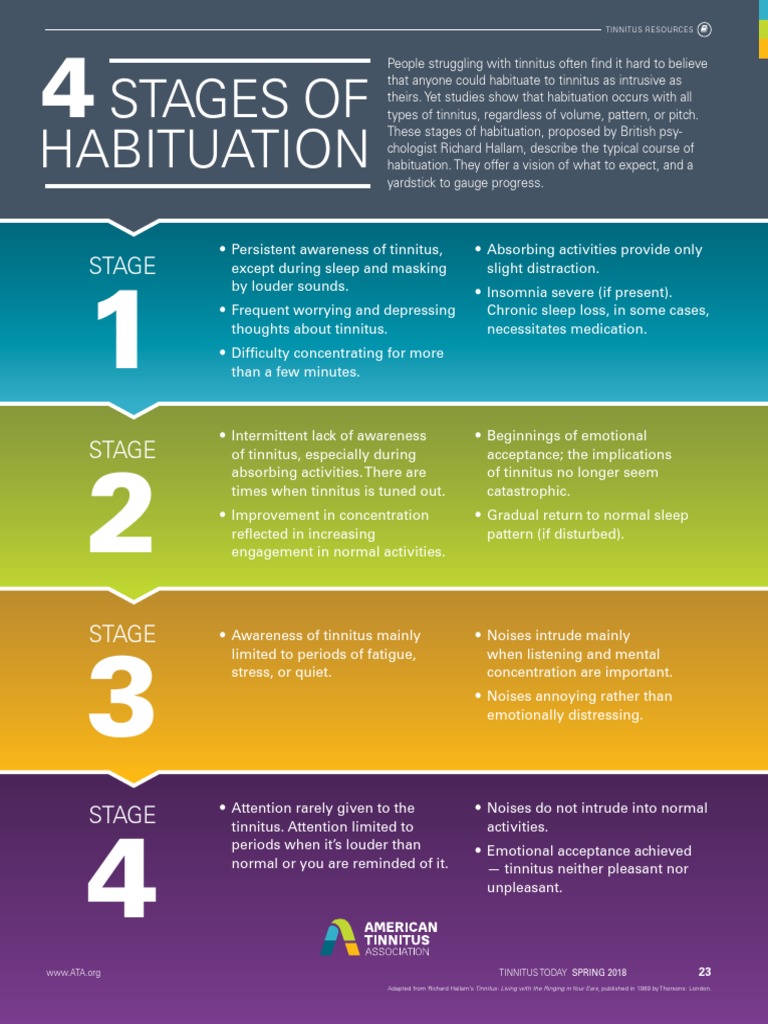 The 4 Stages of Habituation (2018) | PDF | Tinnitus | Determinants Of ...