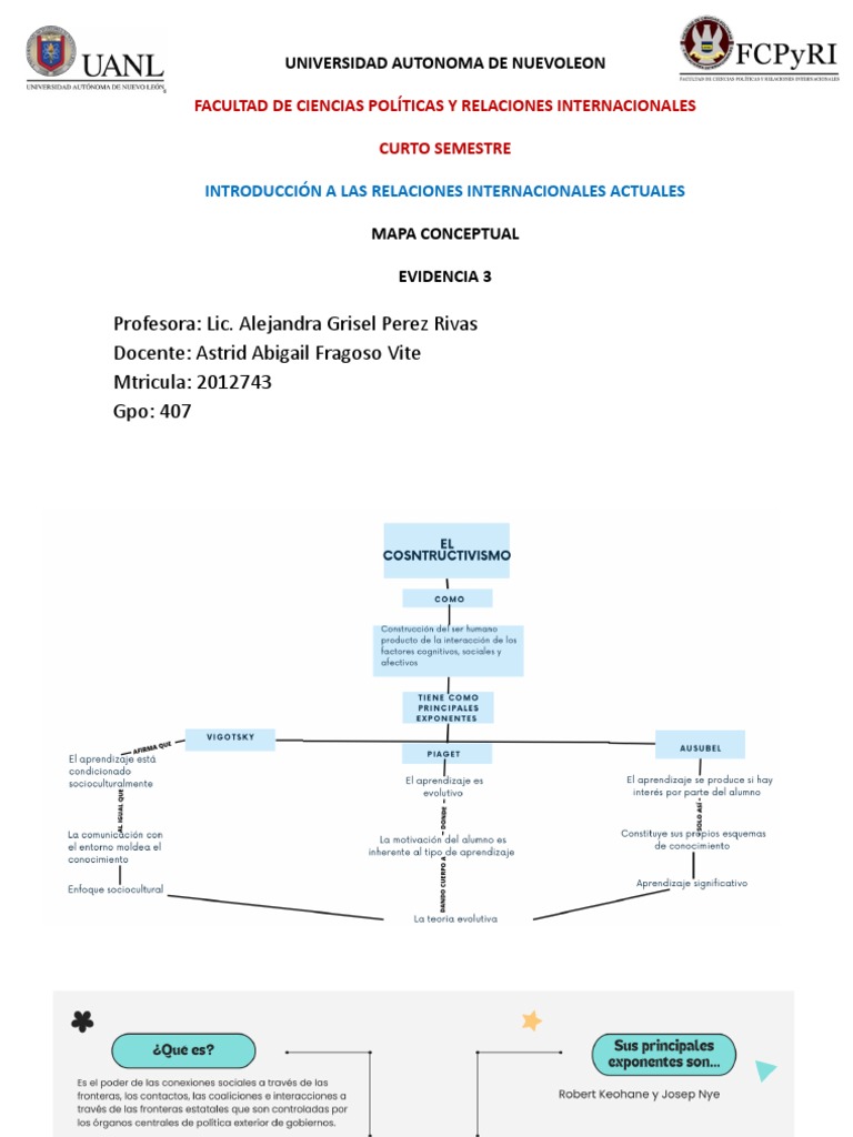 Mapa Conceptual de Relaciones Internacionales | PDF | Política