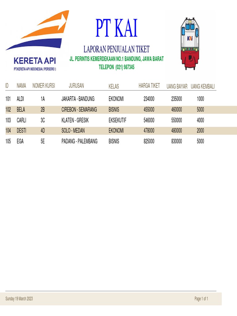 Laporan Penjualan Tiket Kereta Api PDF | PDF