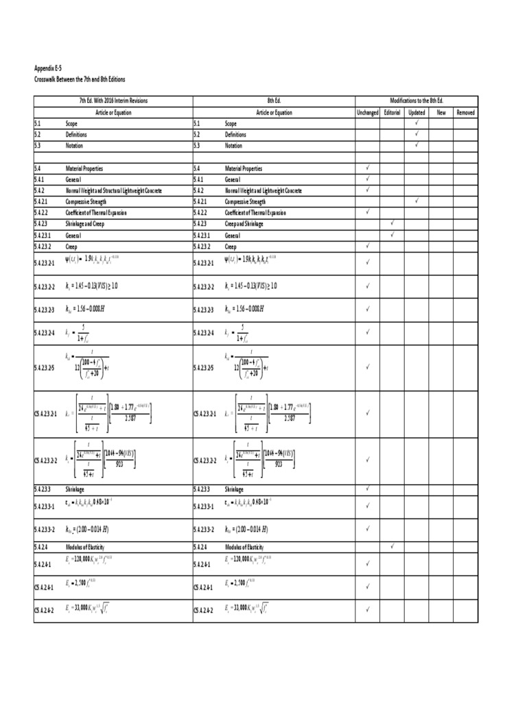 AASHTO 8th Ed Cross-Walk_Final_Bk | PDF | Prestressed Concrete | Materials Science