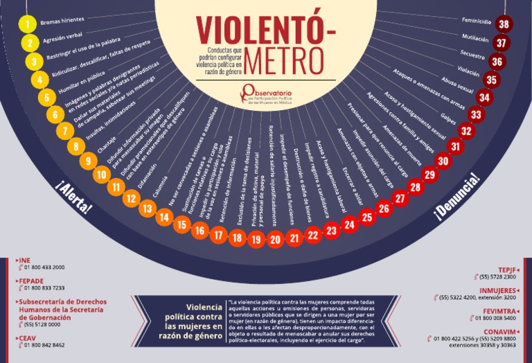 Violentómetro PDF | PDF