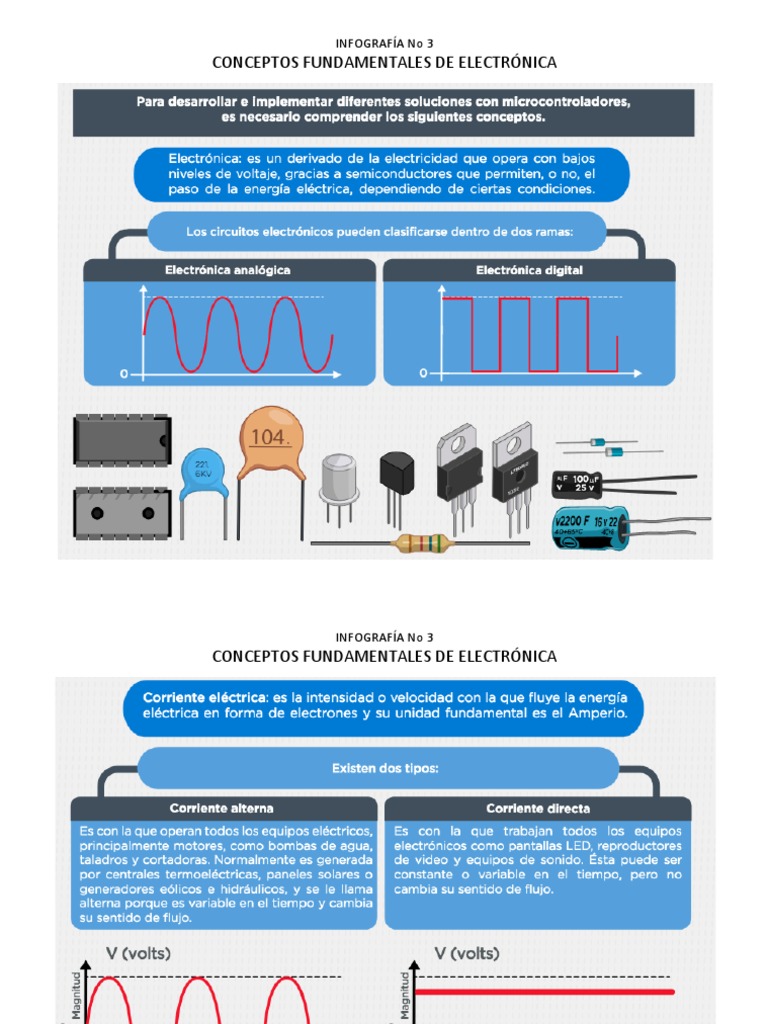 Infografía 3 CONCEPTOS FUNDAMENTALES DE ELECTRÓNICA | PDF | Tecnología