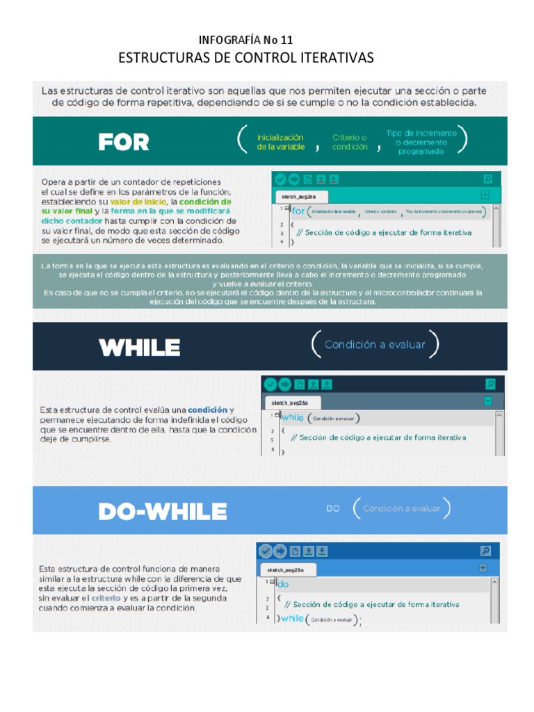 Infografía 11 ESTRUCTURAS DE CONTROL ITERATIVAS PDF | PDF