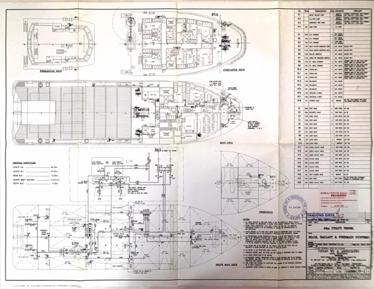 P-1 Bilge Ballast - Fireman Systems | PDF