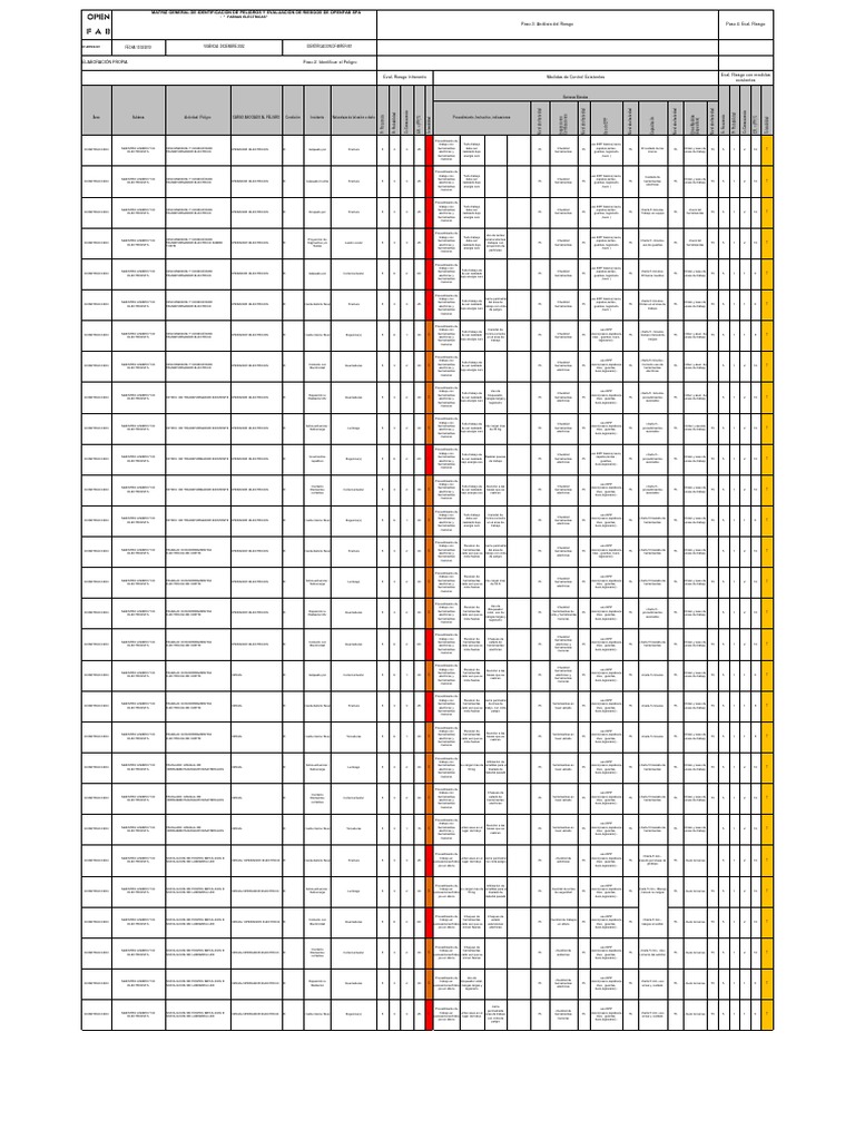 Miper Matriz de Riesgos Openfab Spa | PDF