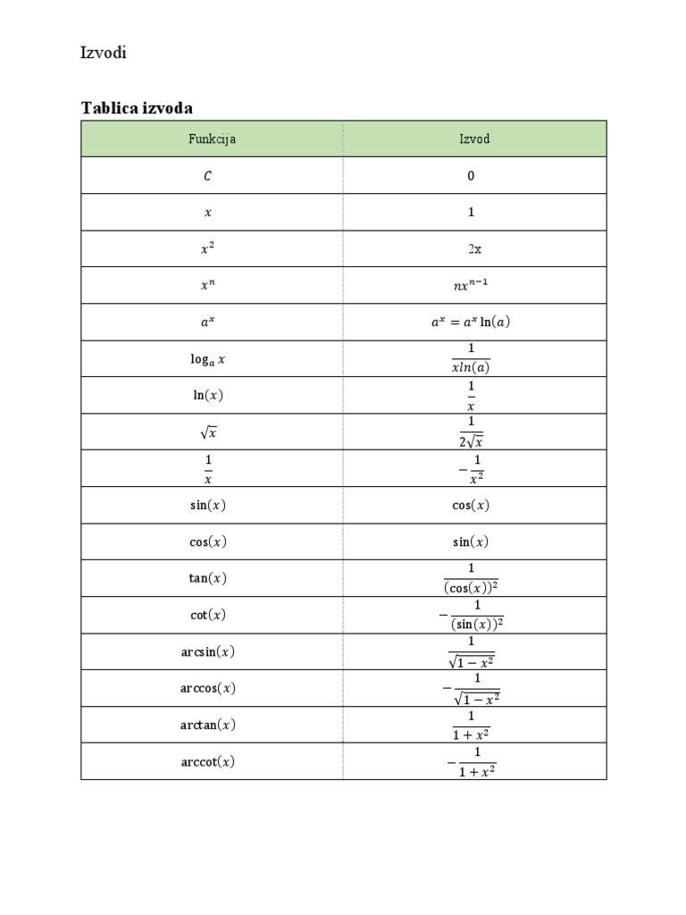 Tablica Izvoda | PDF