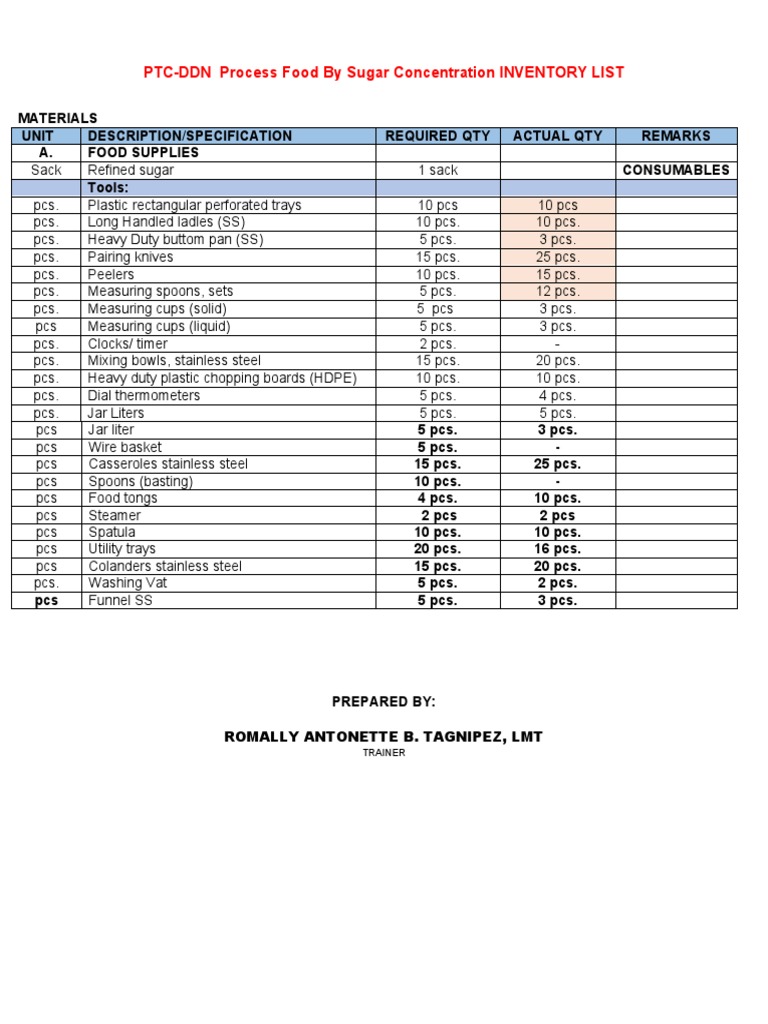 2023 Process Food by Sugar concentration-MATERIALS-TOOLS-EQUIPMENTS ...