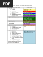 Urban Land Use Map Color Codes | PDF | Vision | Color