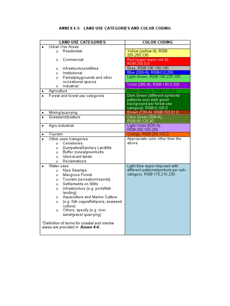 Color Coding - v.4.1 | PDF