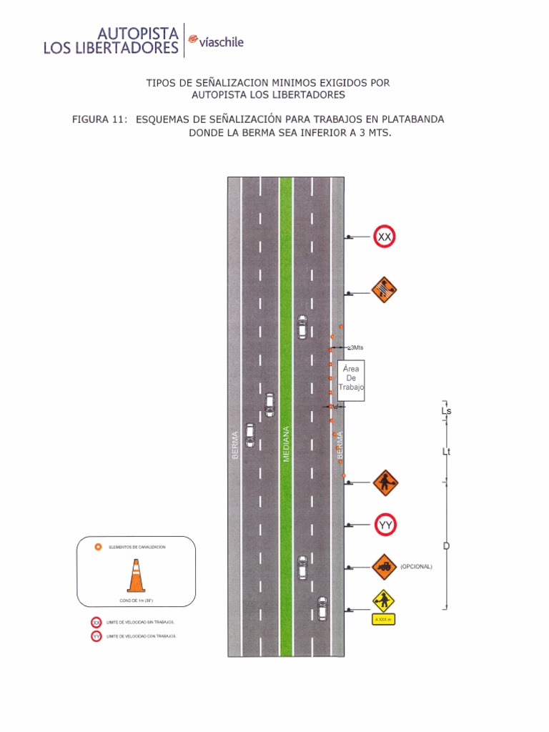 Figura 11 Esquema de Señalizacion para Trabajos en Platabanda, Berma ...