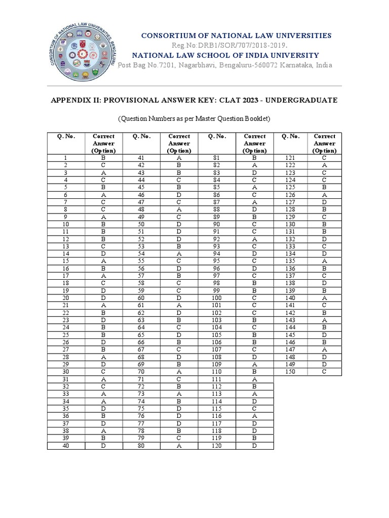 CLAT 2023 Provisional Answer Key | PDF | Legal Education