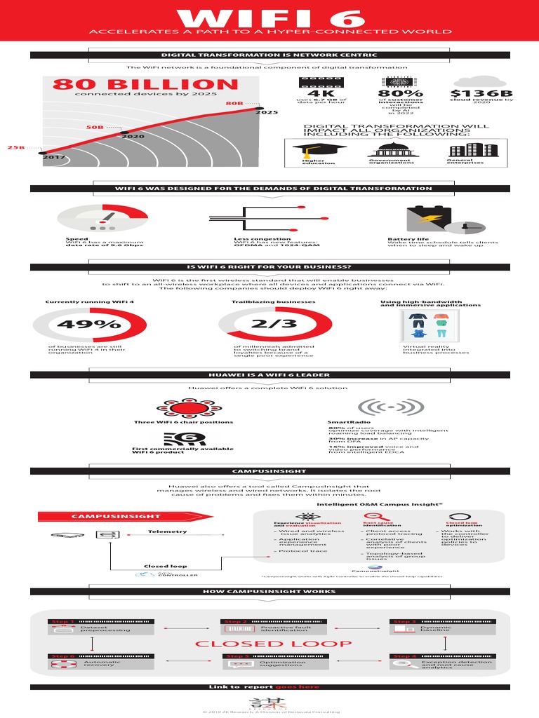 Infographic WiFi 6 Accelerates A Path To A Hyper-Connected World | PDF ... Infographic WiFi 6 Accelerates A Path To A Hyper-Connected World | PDF ...