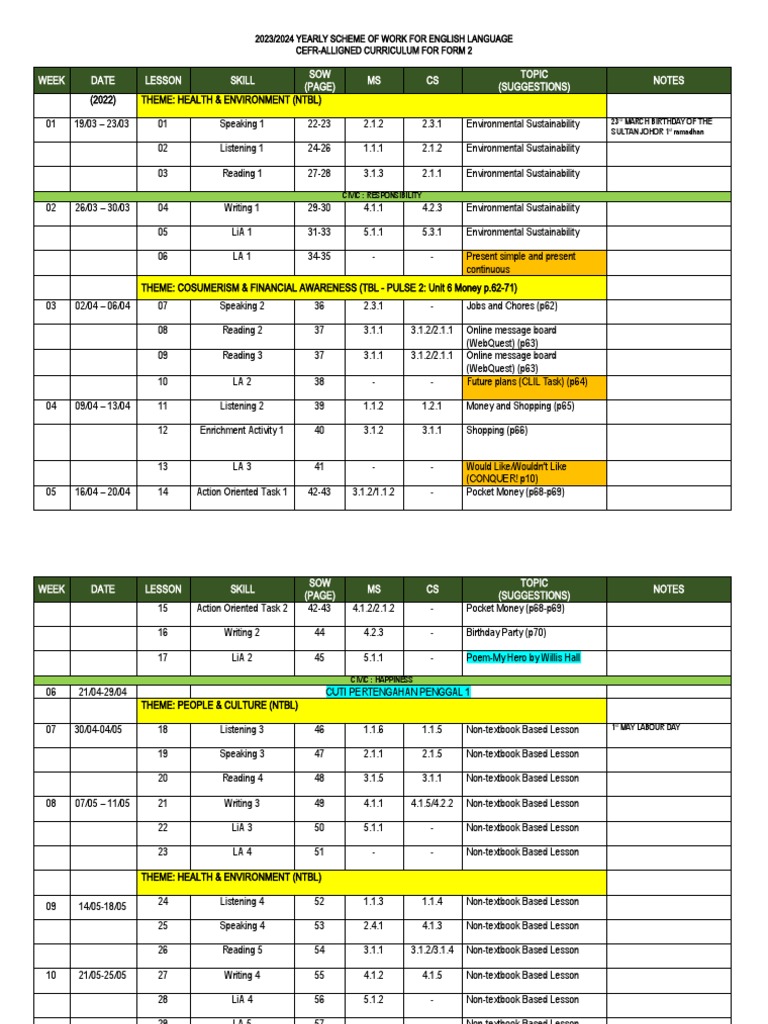 RPT Bi Form 2 2023 | PDF