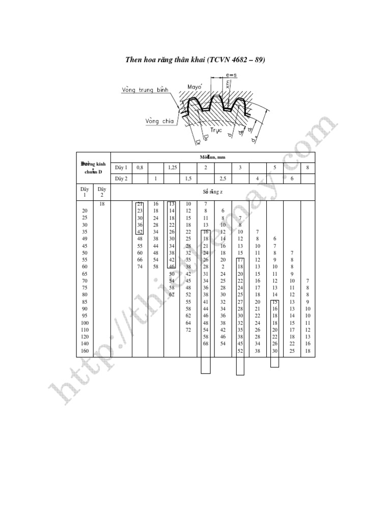 Then Hoa Rang Than Khai TCVN 4682 89 | PDF