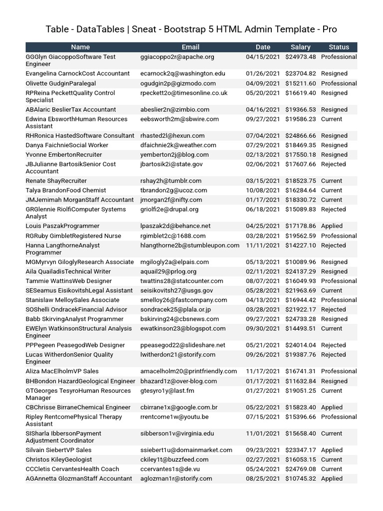 Table - DataTables Sneat - Bootstrap 5 HTML Admin Template - Pro | PDF | Business