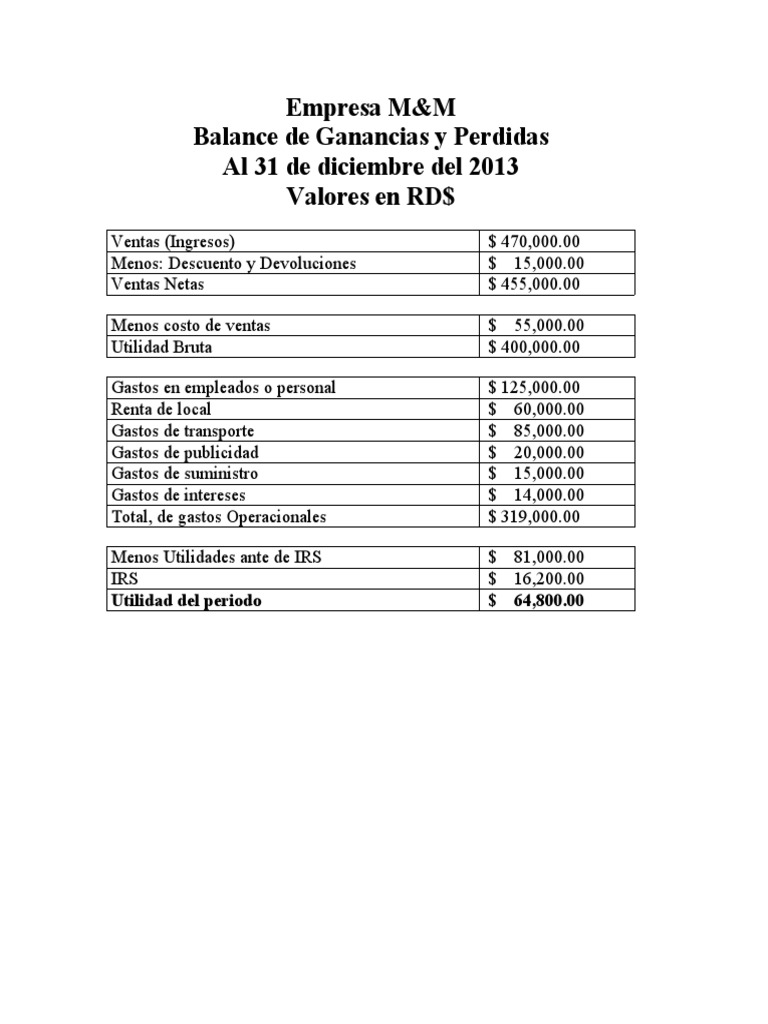 Unidad 2. Actividad 1. Entregable | PDF Unidad 2. Actividad 1. Entregable | PDF