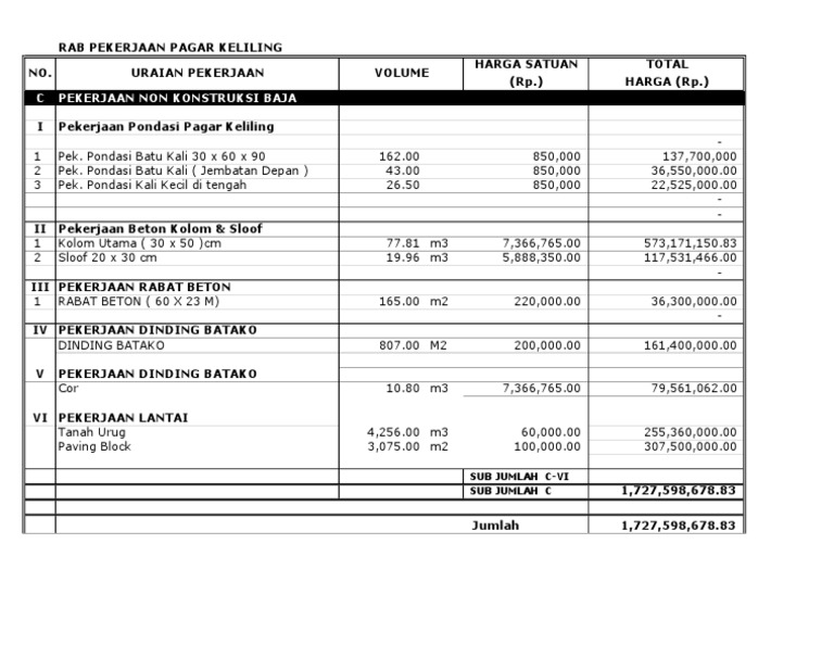 RAB Pagar Keliling dan Pondasi | PDF
