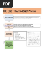 Dangerous Goods Hazard and Handling Labels | PDF