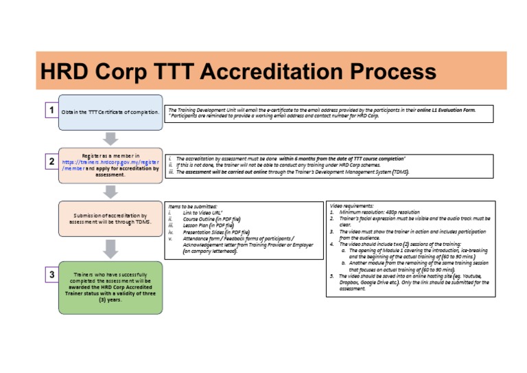 TTT Accreditation Process | PDF | Computing