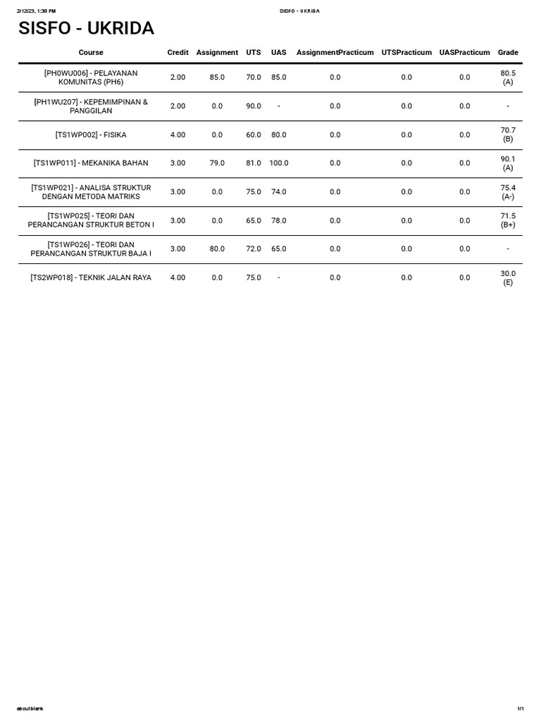 Student Academic Performance Report for Semester 1 | PDF