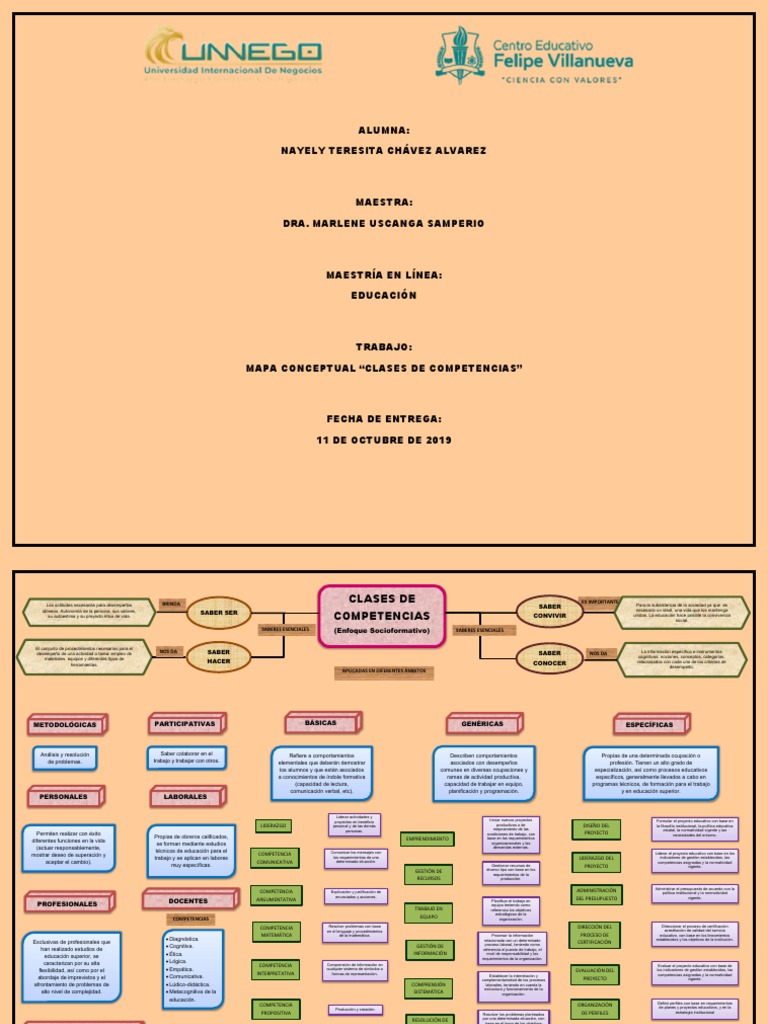 Mapa Conceptual Clases de Competencias | PDF | Planificación | Presupuesto