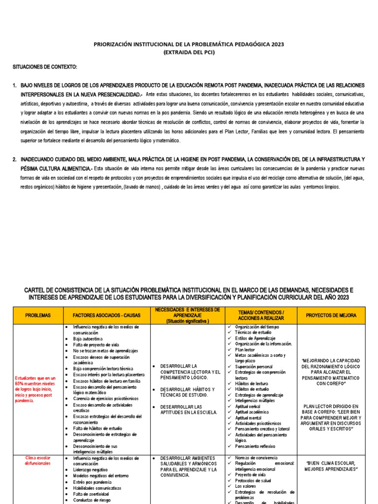 1 - Matriz Situación Problematica Pedagogica - 2023 | PDF | Pensamiento ... 1 - Matriz Situación Problematica Pedagogica - 2023 | PDF | Pensamiento ...