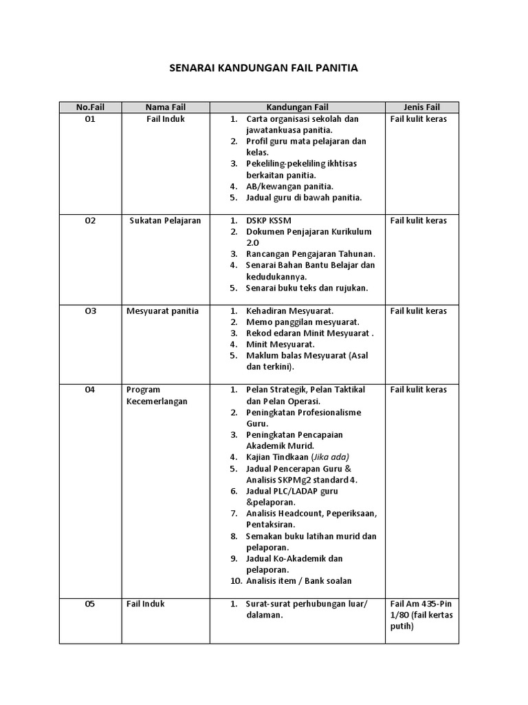Senarai Kandungan Fail Panitia Terkini | PDF