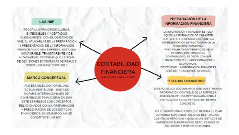 Mapa Conceptual - Contabilidad | PDF