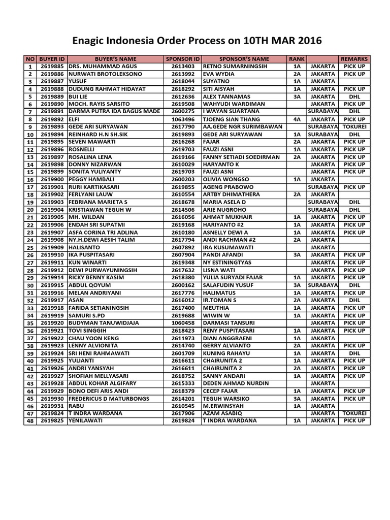 Enagic Indonesia Order Process On 10TH MAR 2016 | PDF