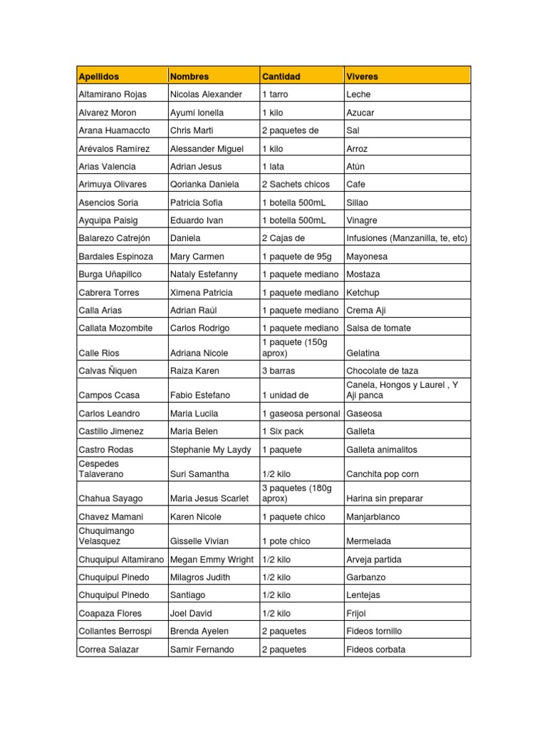 Lista de Viveres PDF | PDF | Cocina | Comida y bebida