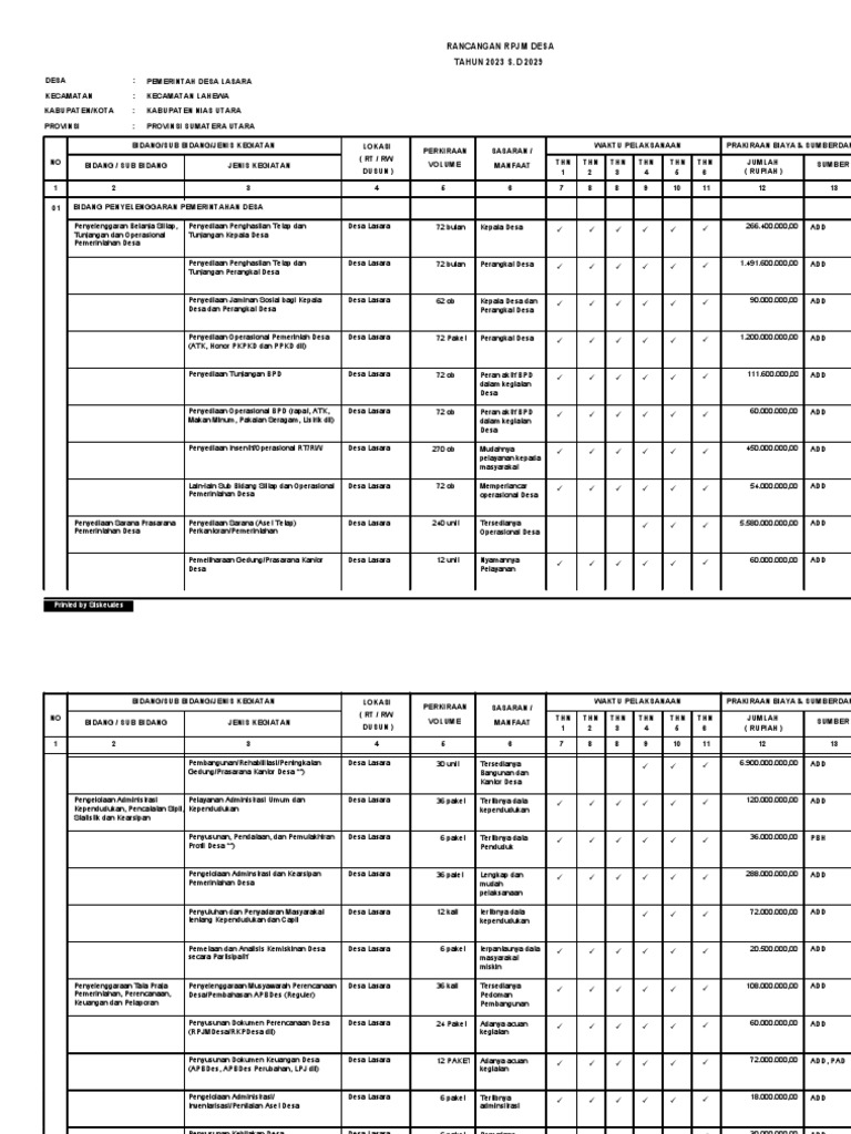 Laporan RPJMDes.pdf | PDF