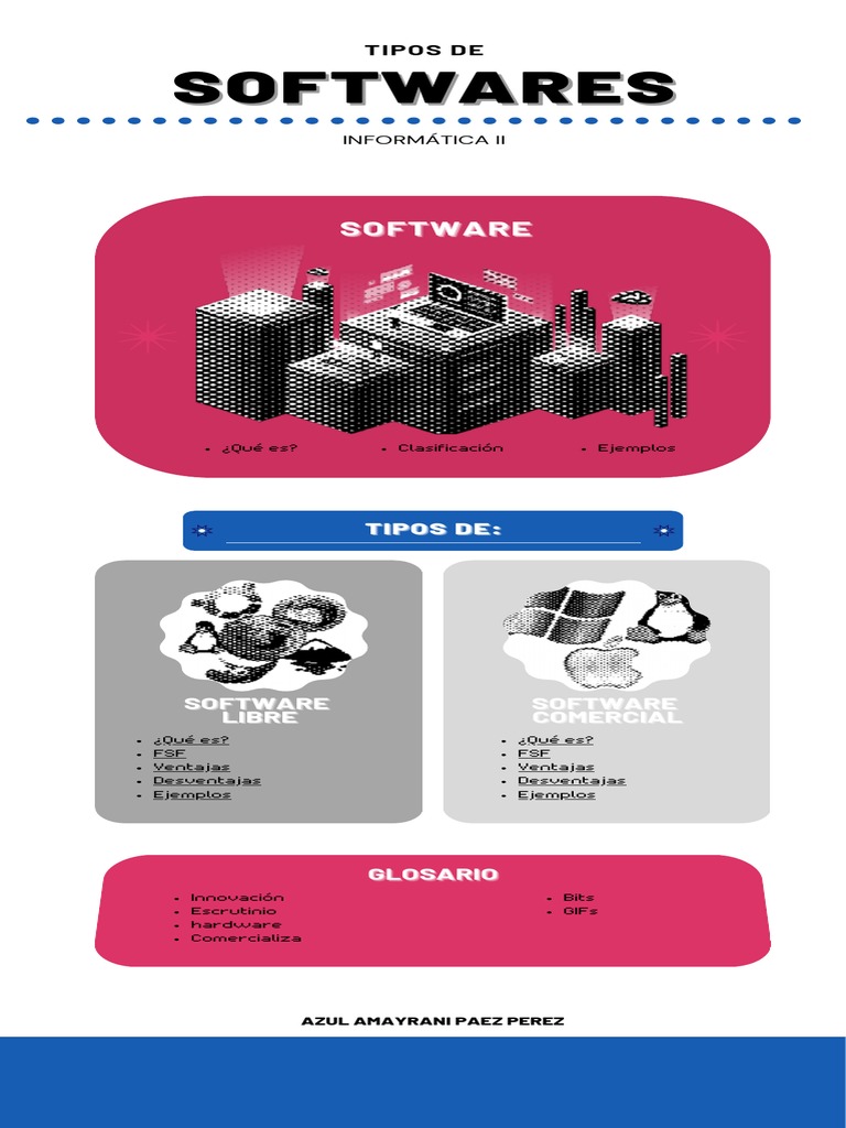 INFOGRAFIA | PDF | Software libre | Software