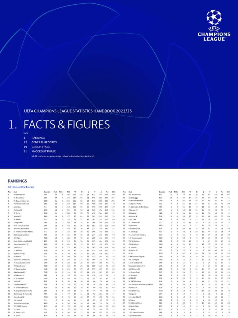 UEFA Champions League History - Facts & Figures 1993 - 2022 | PDF | FC ...