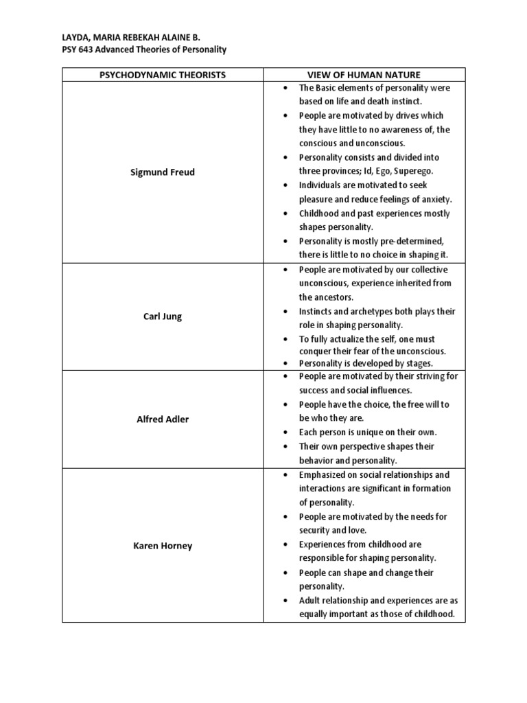 Matrix-Theorist and Their Views | PDF | Id | Personality Psychology