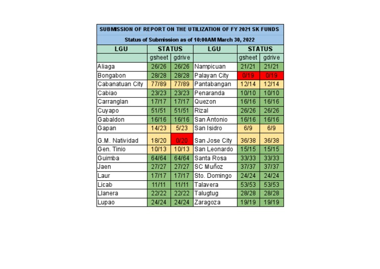 Ppa - Report Status - 2021 SK Fund Utilization | PDF
