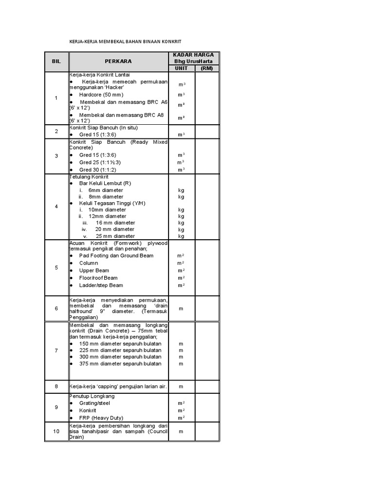 Draf KADAR HARGA 2022 Okt 2022 | PDF