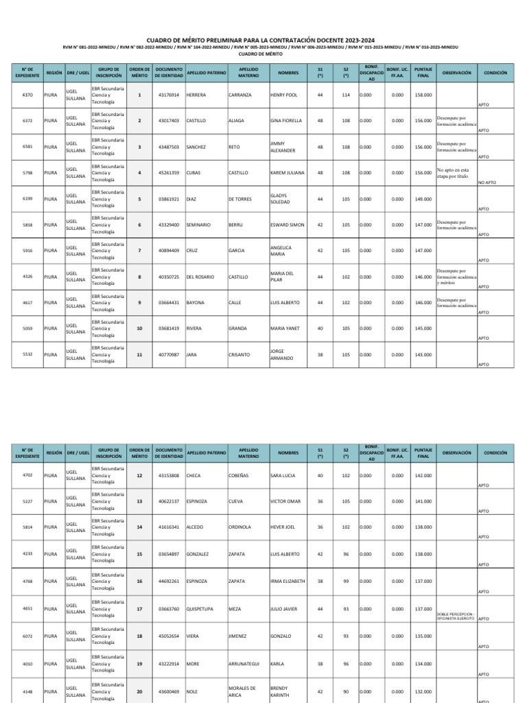 CyT - SECUNDARIA - EBR | PDF