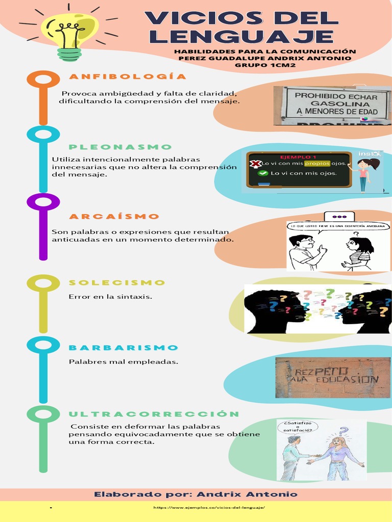 Infografia - Vicios Del Lenguaje. Andrix Antonio Pérez Guadalupe | PDF | Gramática | Lingüística