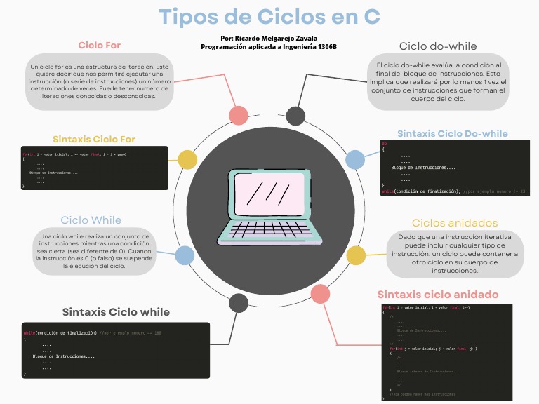 Tipos de Ciclos en C: For, While y Do-While | PDF