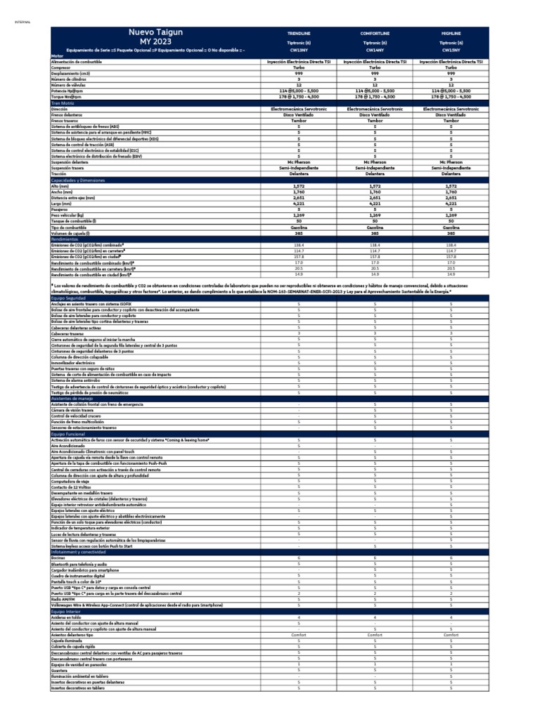 VW Ficha Tecnica Taigun 2023 | PDF | Airbag | Sistema de freno antibloqueo