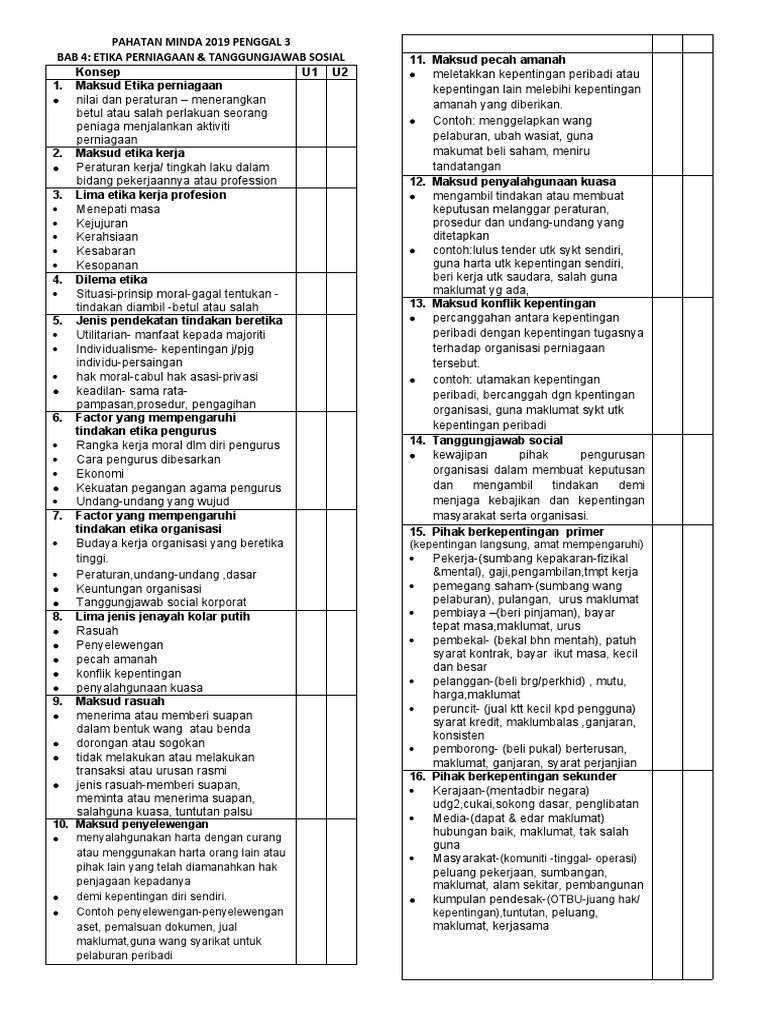 PAHATAN MINDA Etika 2020 | PDF | Bisnis