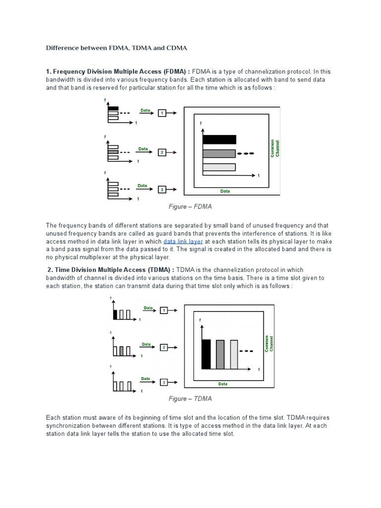 Difference Between FDMA, TDMA and CDMA | PDF | Channel Access Method | Computer Engineering