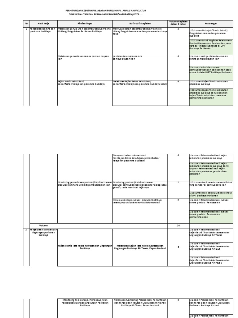 Contoh Form SKR Analis Akuakultur | PDF