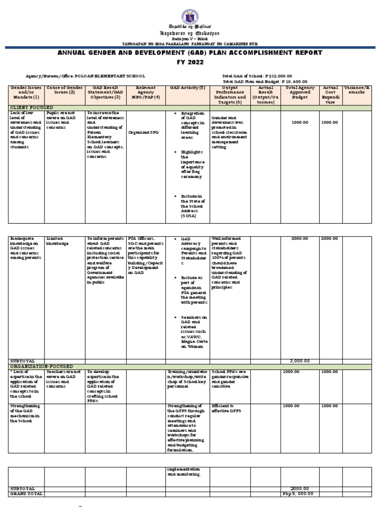 2022 Gad Accomplishment | PDF | Cognition | Behavior Modification