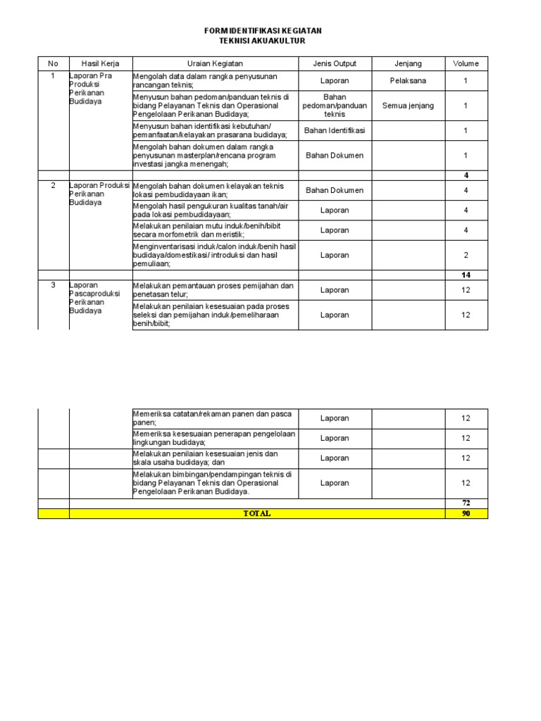 Contoh Teknisi Akuakultur | PDF