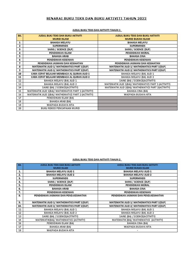 Senarai Buku Teks Dan Buku Aktiviti Tahun 2022 | PDF Senarai Buku Teks Dan Buku Aktiviti Tahun 2022 | PDF